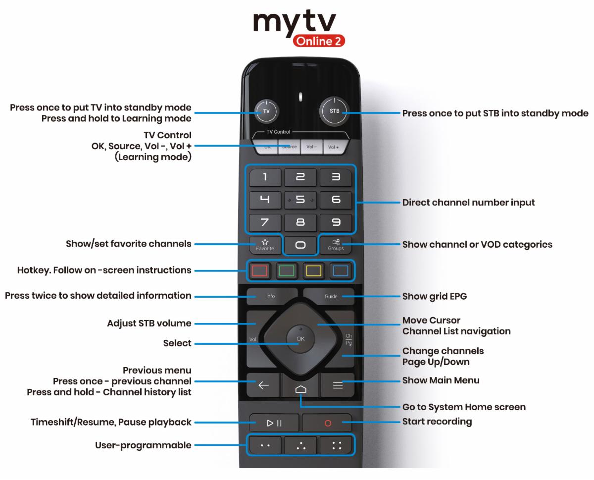 Click Here for Bluetooth Remote