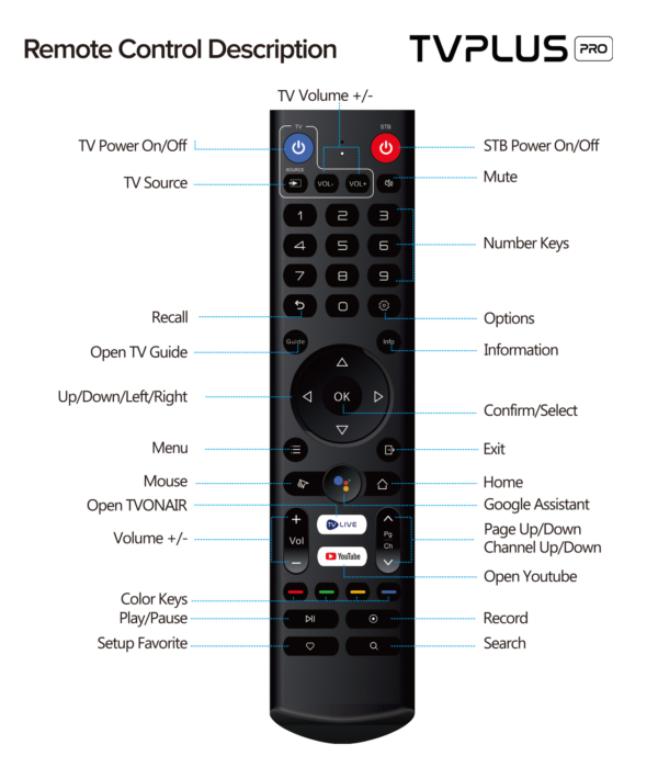 TVPlus Pro Max User Guide / Helpful Tips